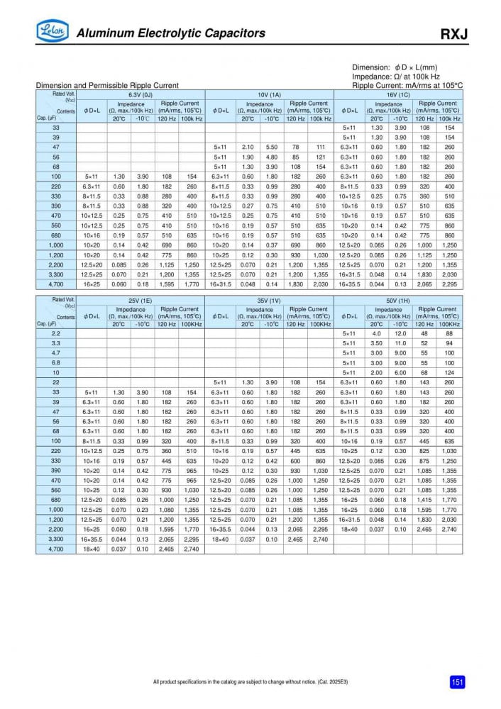 Lelon RXJ101M1EBK-0811 datasheet page 2