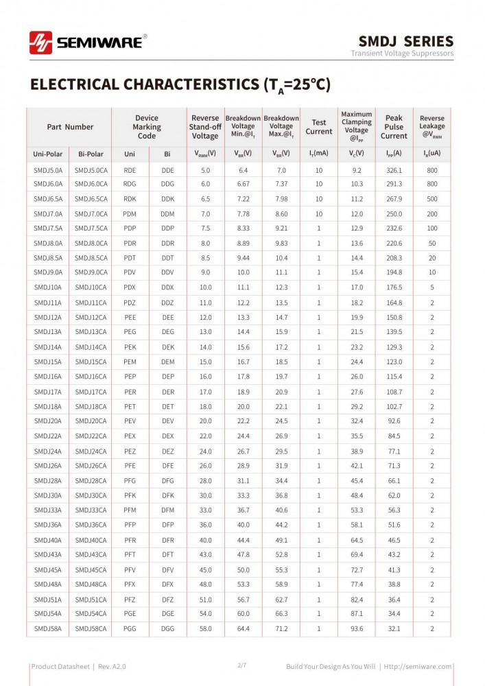 SEMIWARE SMDJ13A datasheet page 2