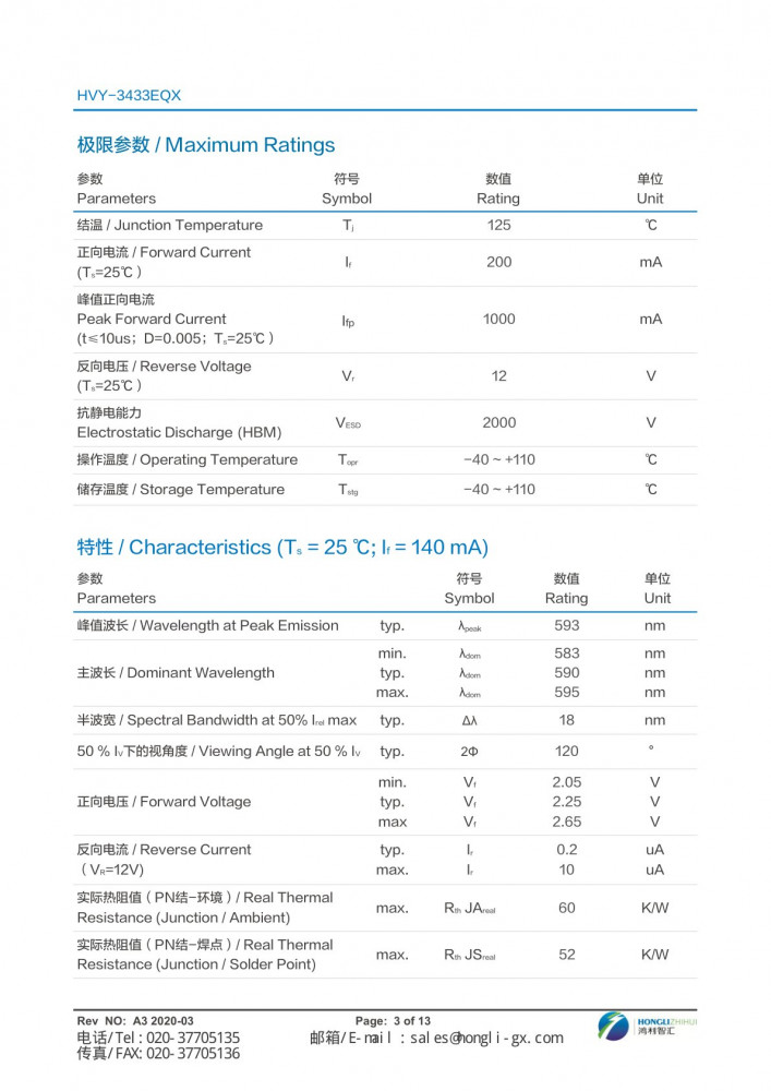 HVY-3433EQX datasheet page 3