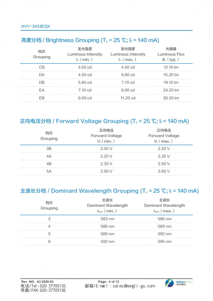 HVY-3433EQX datasheet page 4