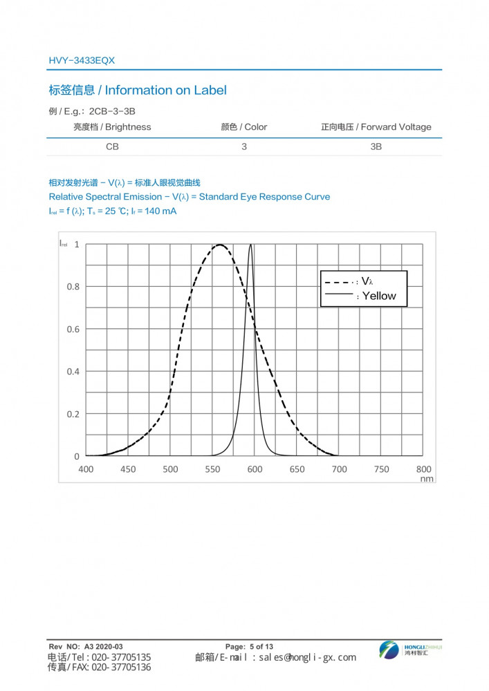 HVY-3433EQX datasheet page 5