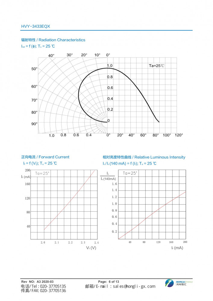 HVY-3433EQX datasheet page 6