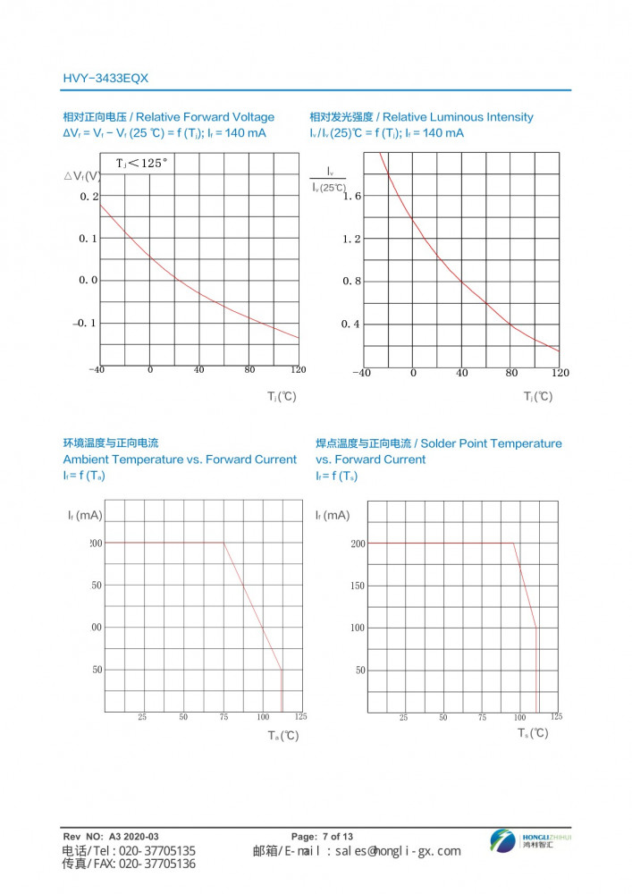 HVY-3433EQX datasheet page 7