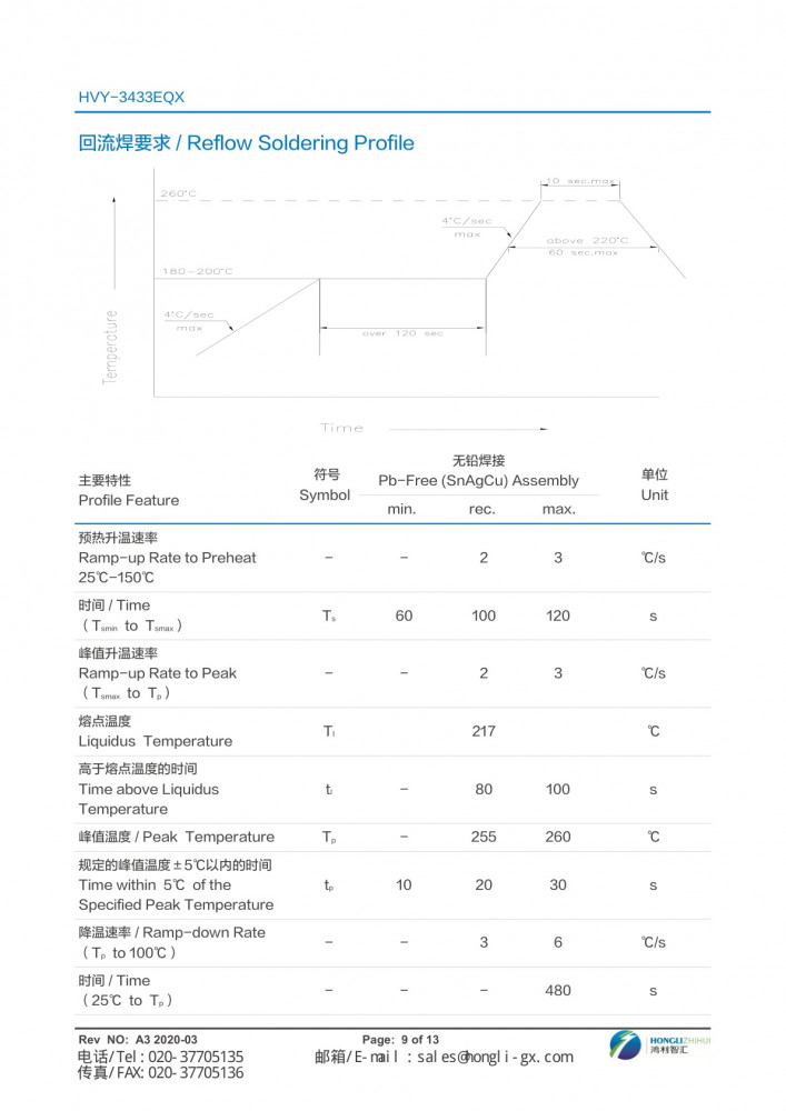 HVY-3433EQX datasheet page 9