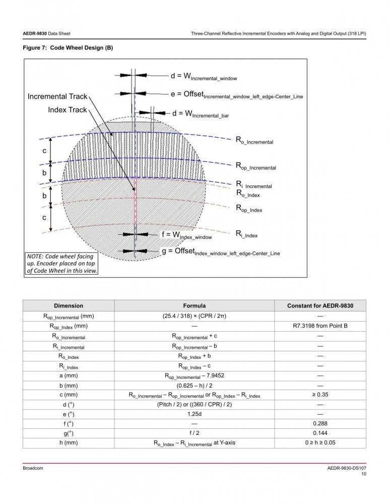 AEDR-9830 datasheet page 10