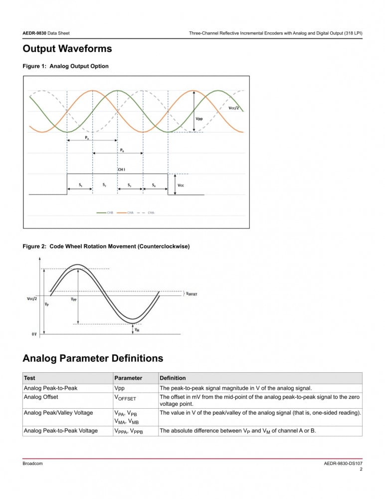 AEDR-9830 datasheet page 2
