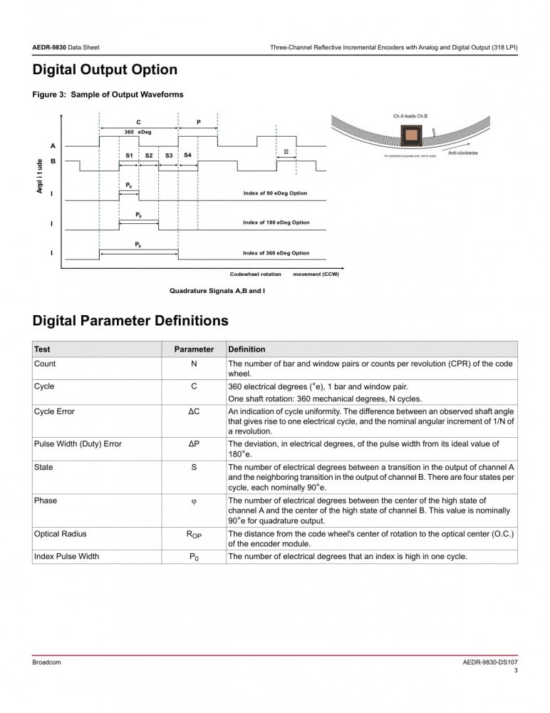 AEDR-9830 datasheet page 3
