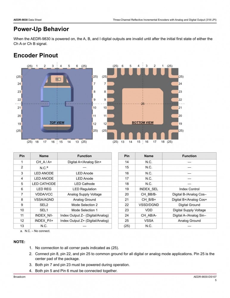 AEDR-9830 datasheet page 5
