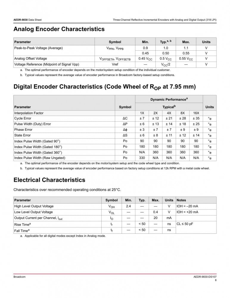 AEDR-9830 datasheet page 8