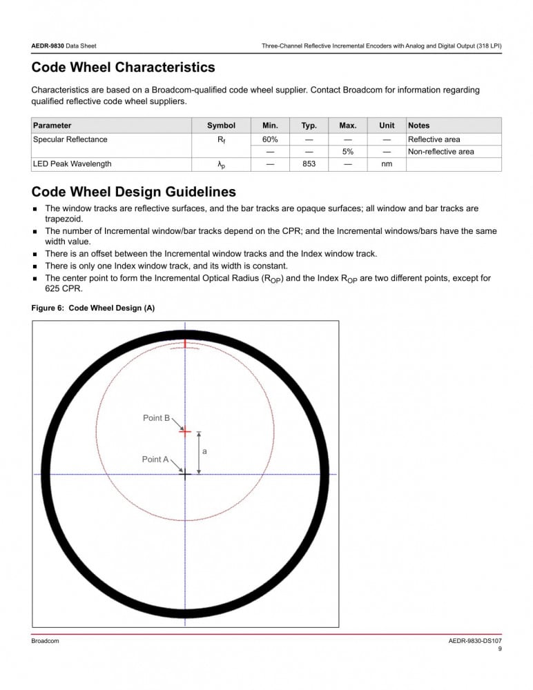 AEDR-9830 datasheet page 9