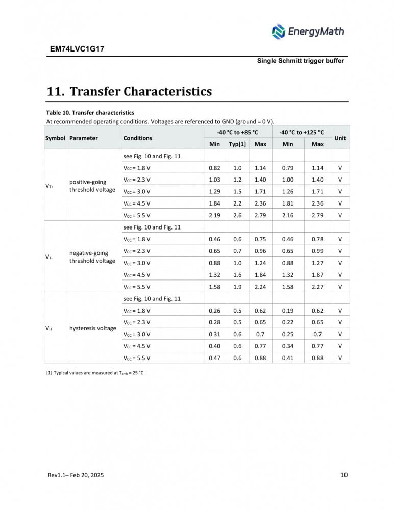 EM74LVC1G17GW datasheet page 10
