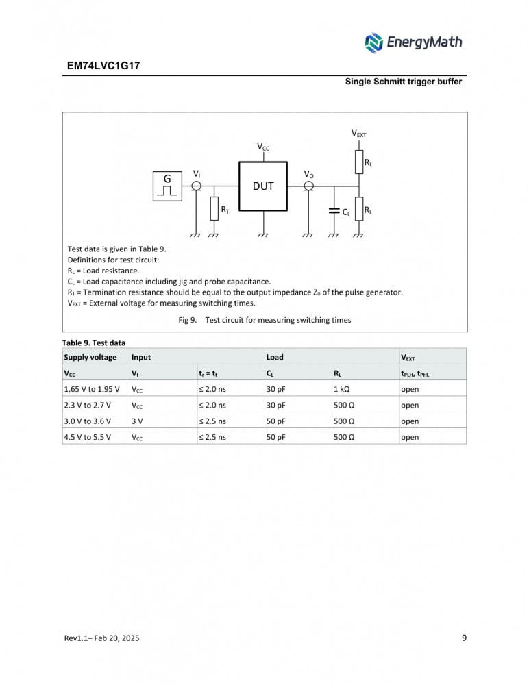 EM74LVC1G17GW datasheet page 9