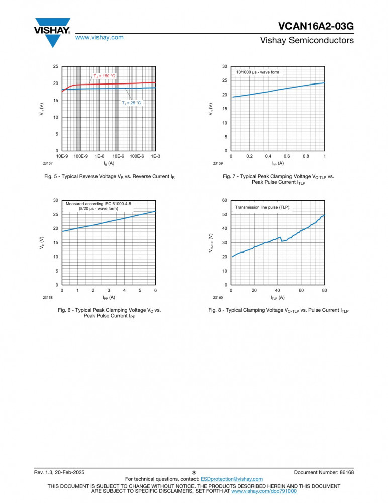 VCAN16A2-03G datasheet page 3