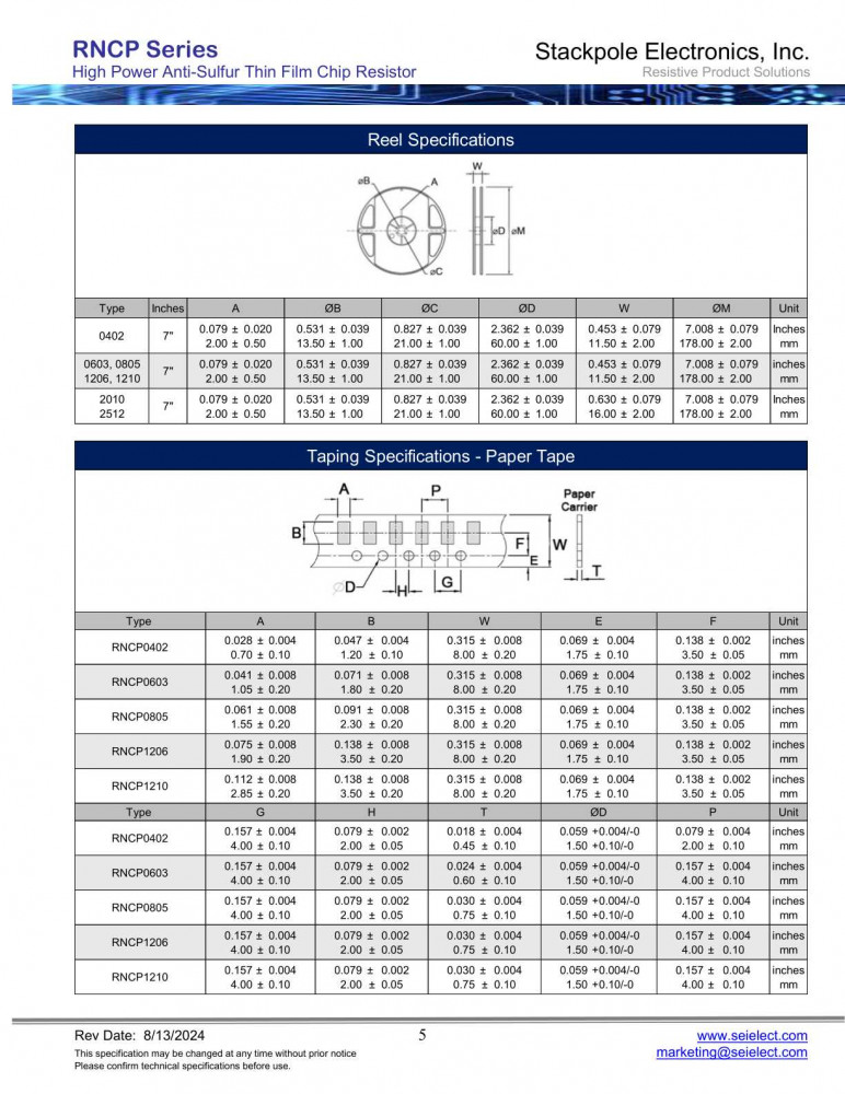 RNCP series datasheet page 5