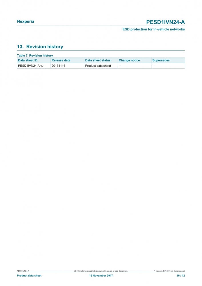 PESD1IVN24-AX datasheet page 10
