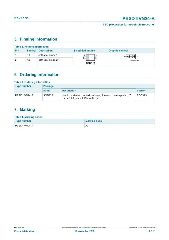 PESD1IVN24-AX datasheet page 2