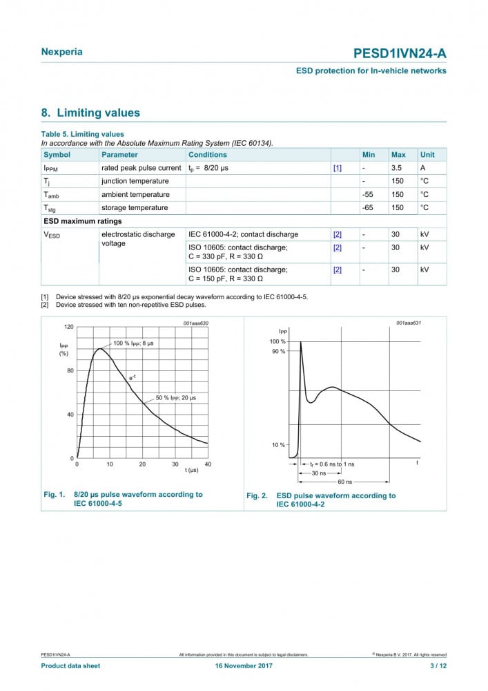 PESD1IVN24-AX datasheet page 3