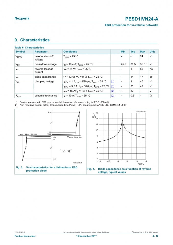 PESD1IVN24-AX datasheet page 4