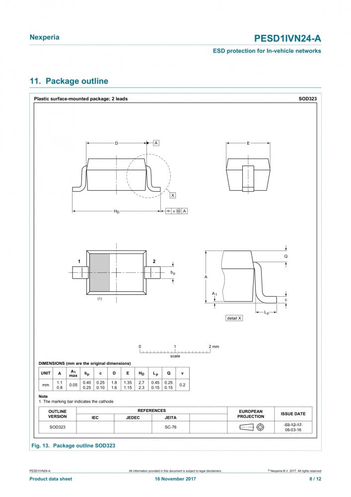 PESD1IVN24-AX datasheet page 8