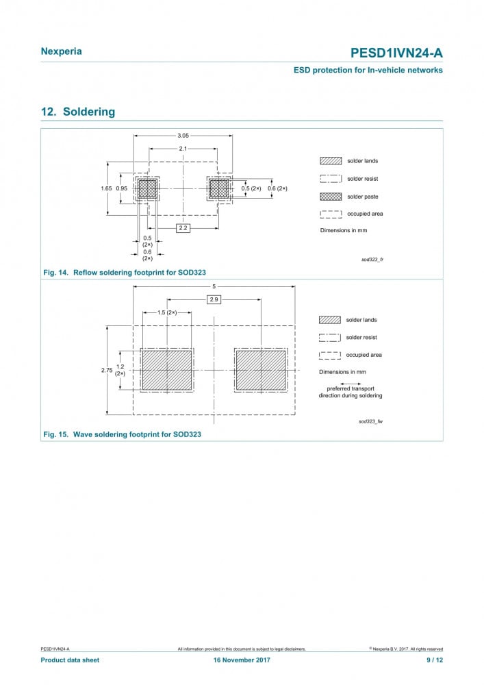 PESD1IVN24-AX datasheet page 9