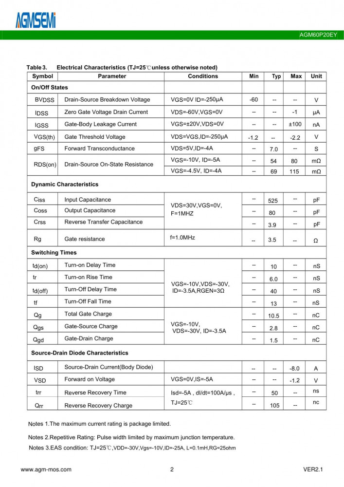 AGM60P20EY datasheet page 2