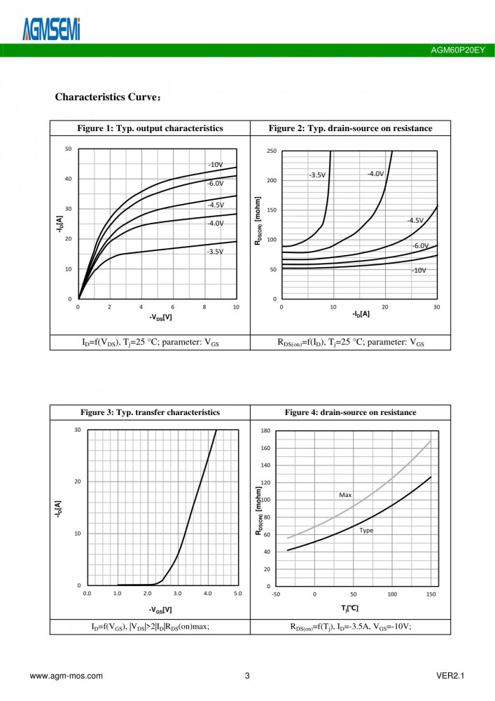 AGM60P20EY datasheet page 3