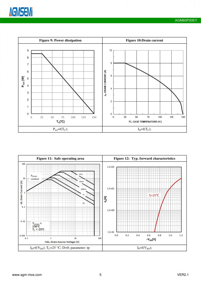 AGM60P20EY datasheet page 5