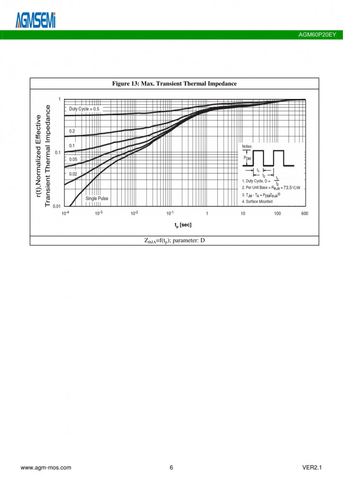 AGM60P20EY datasheet page 6