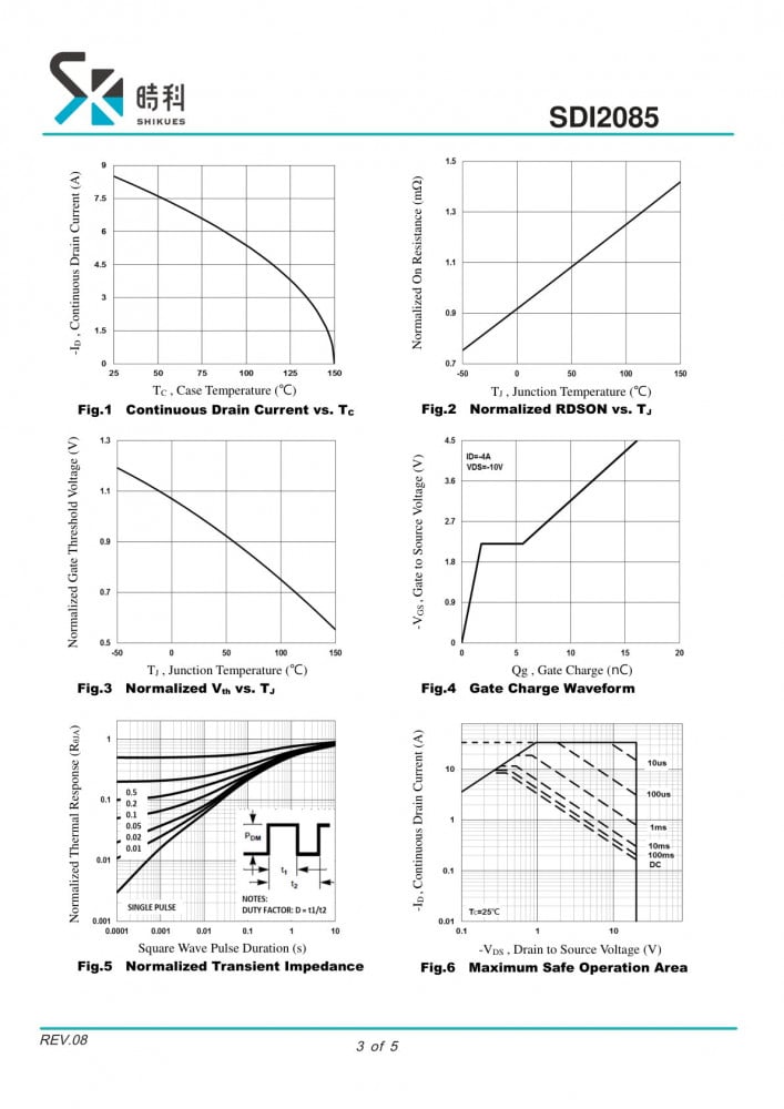 SDI2085 datasheet page 3