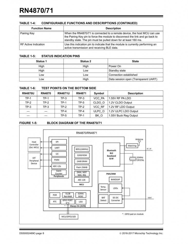 RN4870 family document page 8