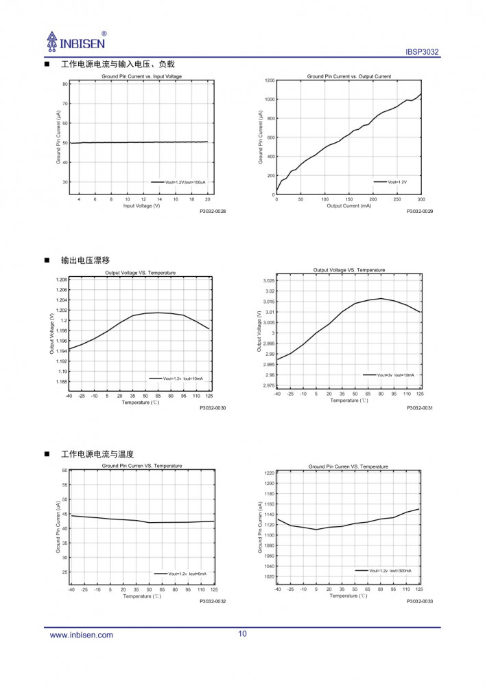 IBSP3032 datasheet page 10