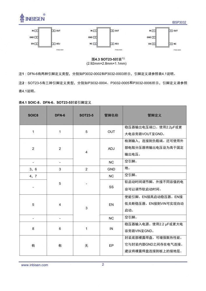 IBSP3032 datasheet page 2
