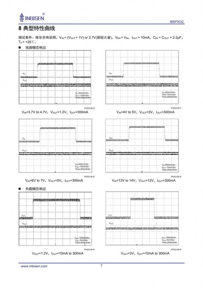 IBSP3032 datasheet page 7