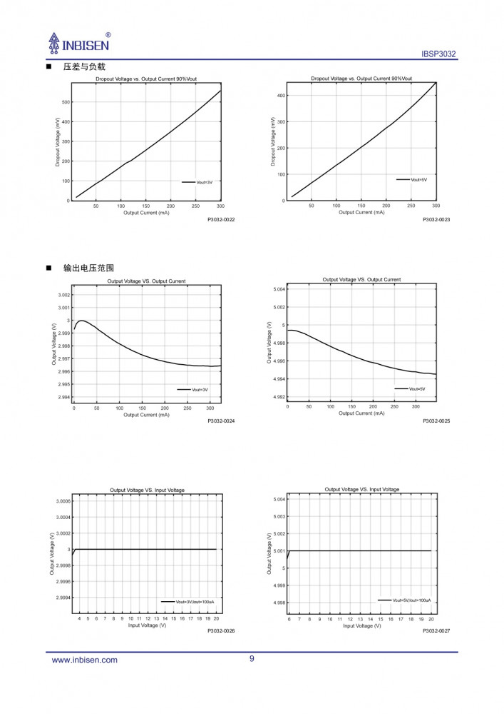 IBSP3032 datasheet page 9