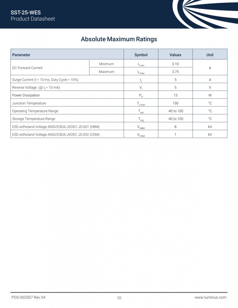 SST-25-WES datasheet page 10