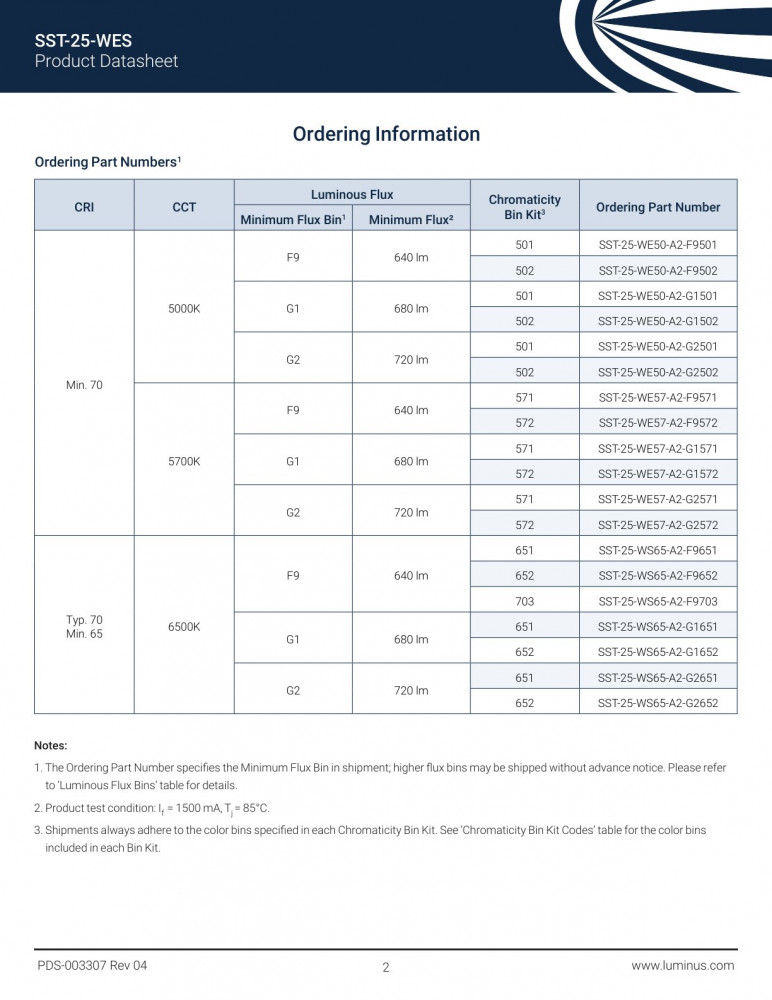 SST-25-WES datasheet page 2