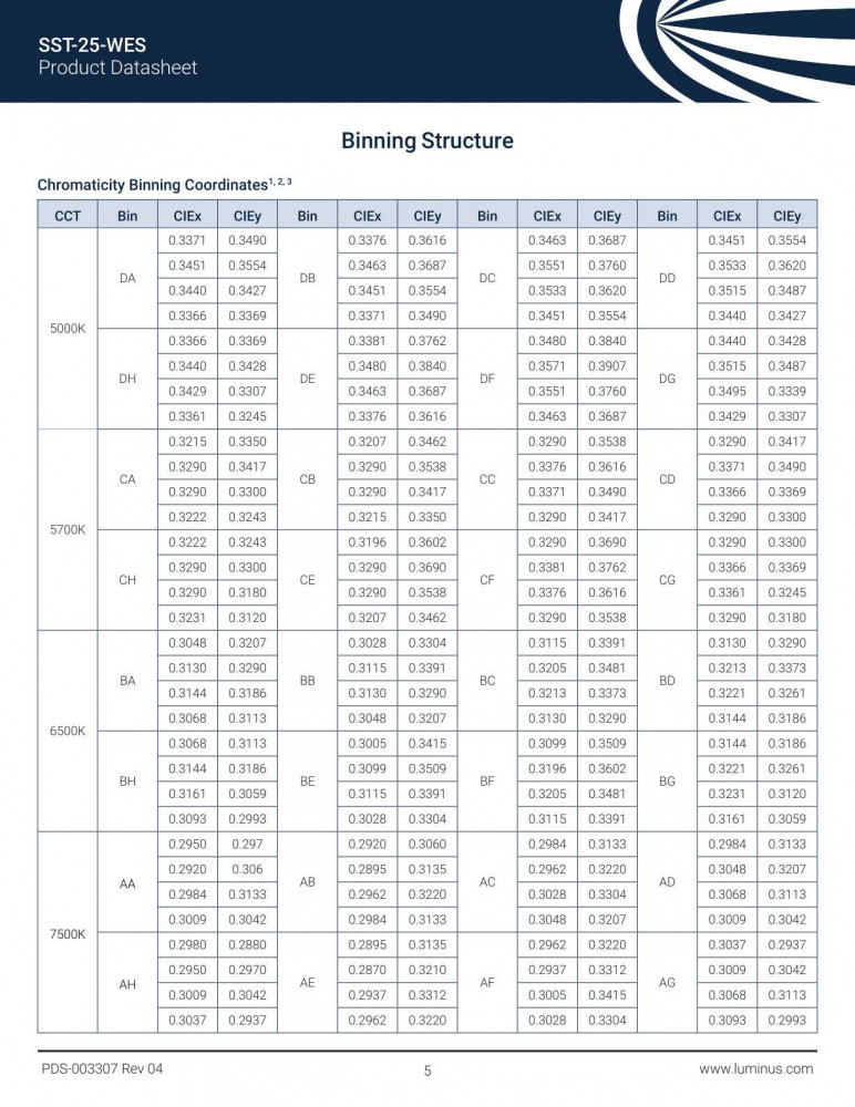 SST-25-WES datasheet page 5