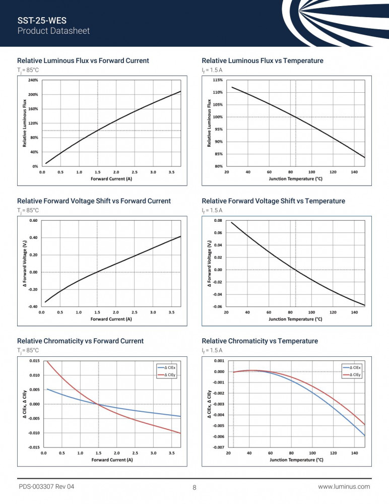 SST-25-WES datasheet page 8