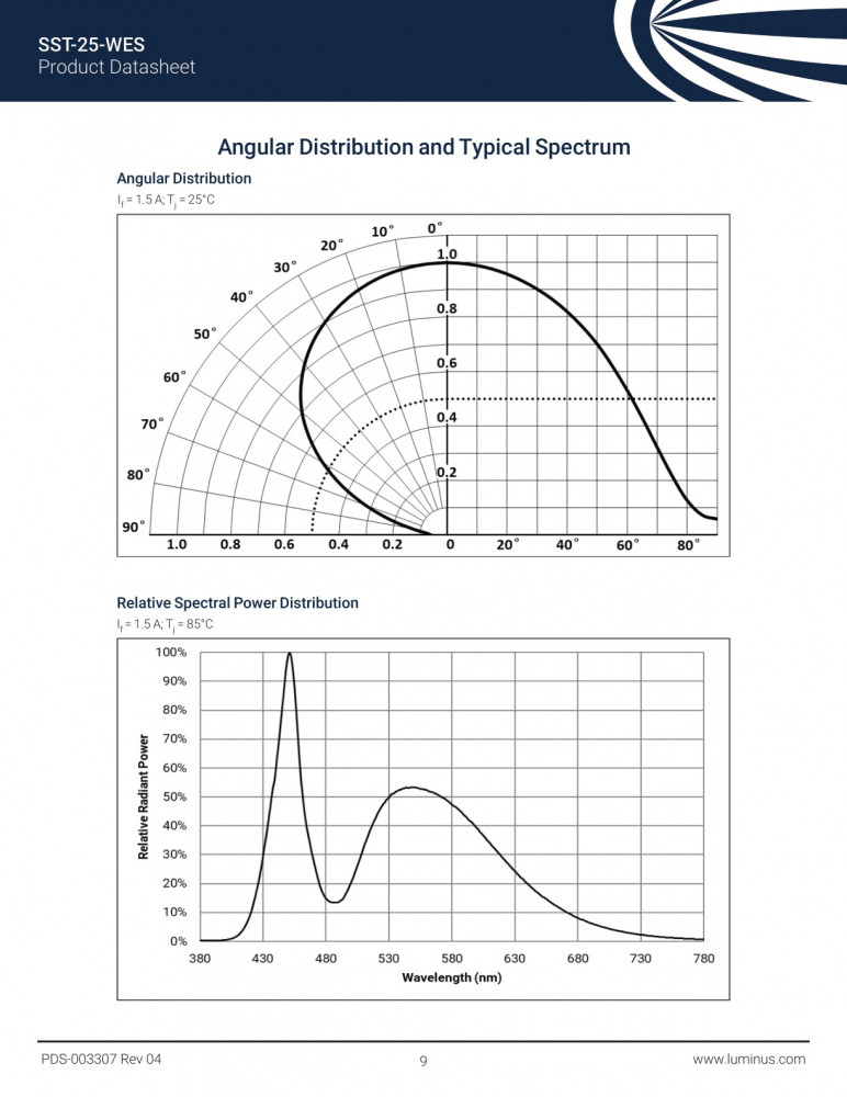 SST-25-WES datasheet page 9