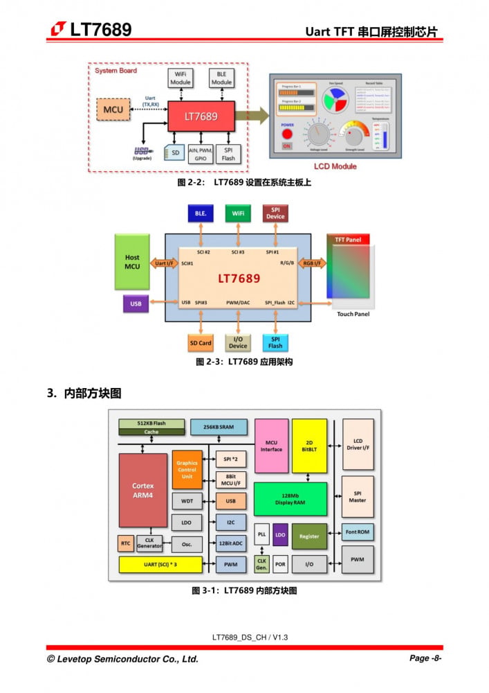 LT7689 datasheet page 8