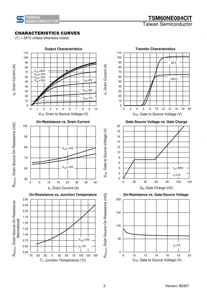 TSM60NE084CIT datasheet page 3