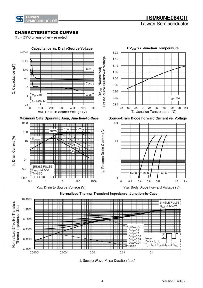 TSM60NE084CIT datasheet page 4