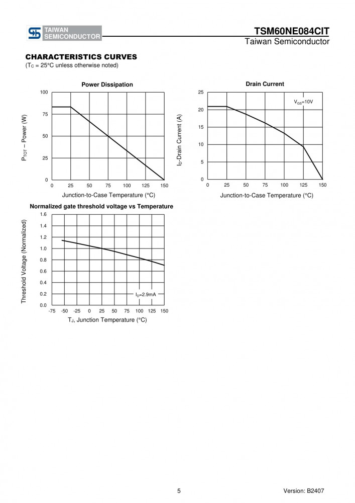 TSM60NE084CIT datasheet page 5