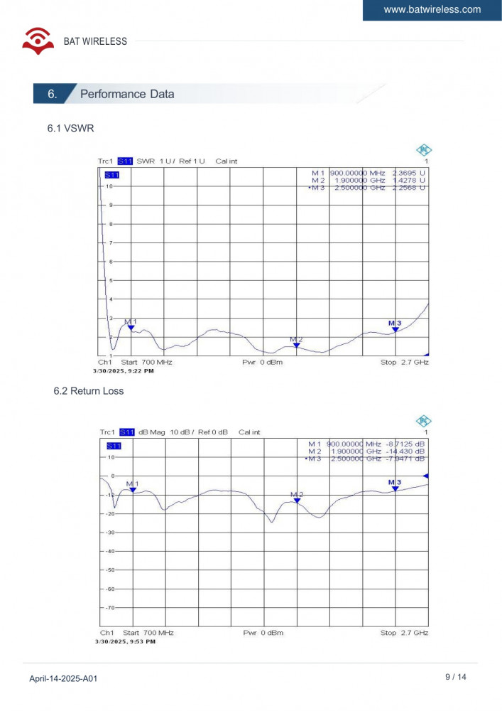 BW4GJWX195-13KJ document page 9