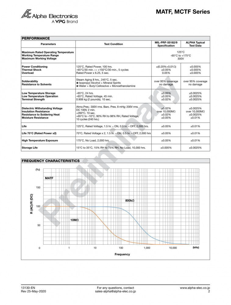MATF and MCTF technical document, page 2