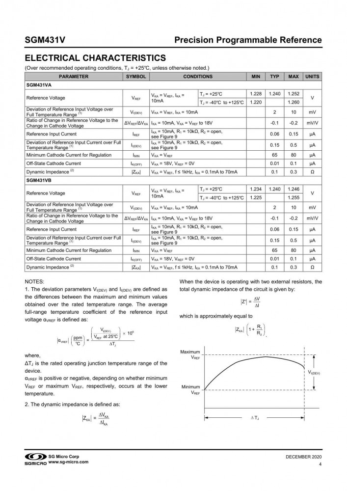 SGM431V datasheet page 4