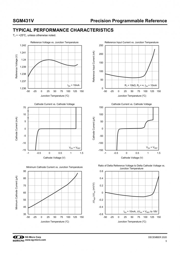 SGM431V datasheet page 5