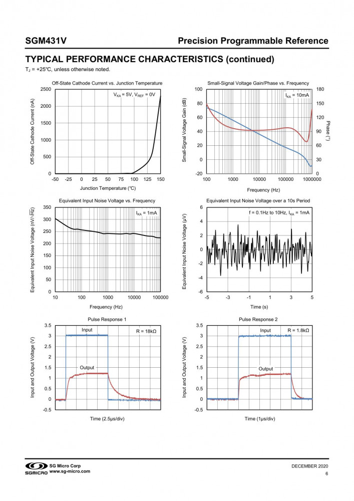 SGM431V datasheet page 6