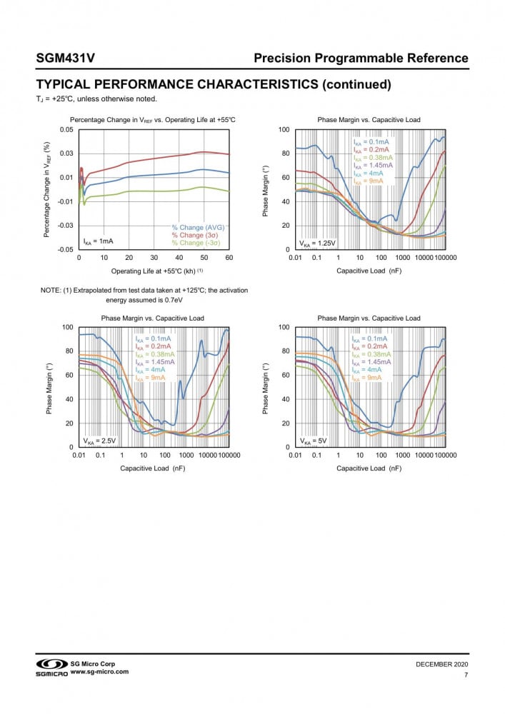 SGM431V datasheet page 7