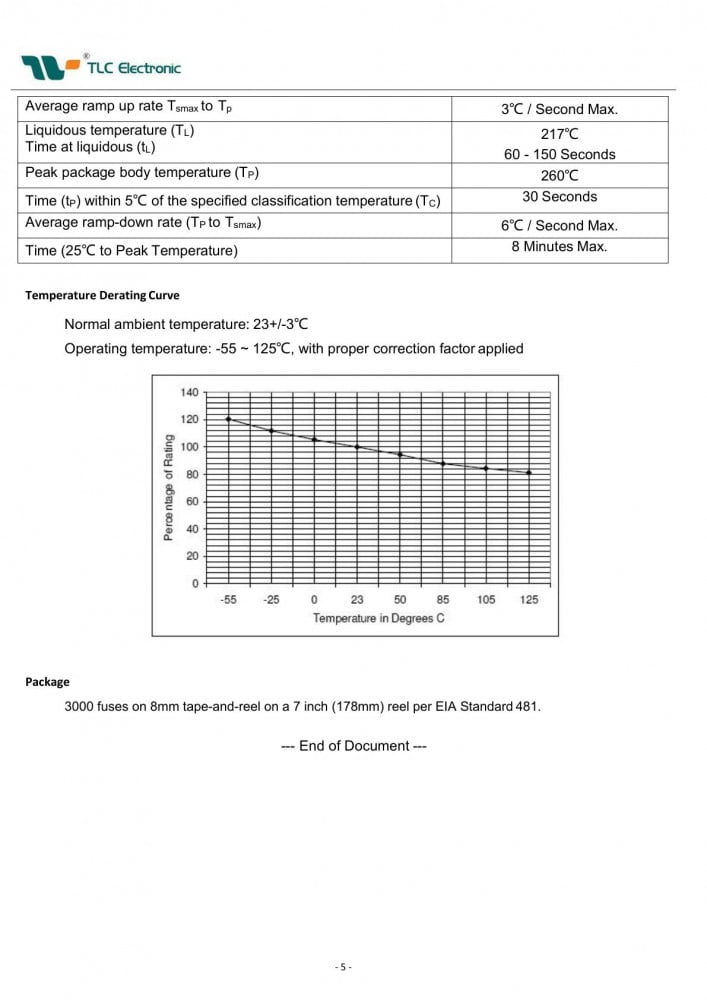 F12F3 datasheet page 5